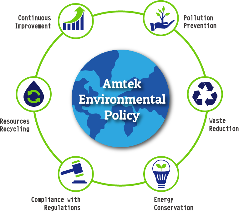 Environmental Policy – Amtek Technology Co.,Ltd.