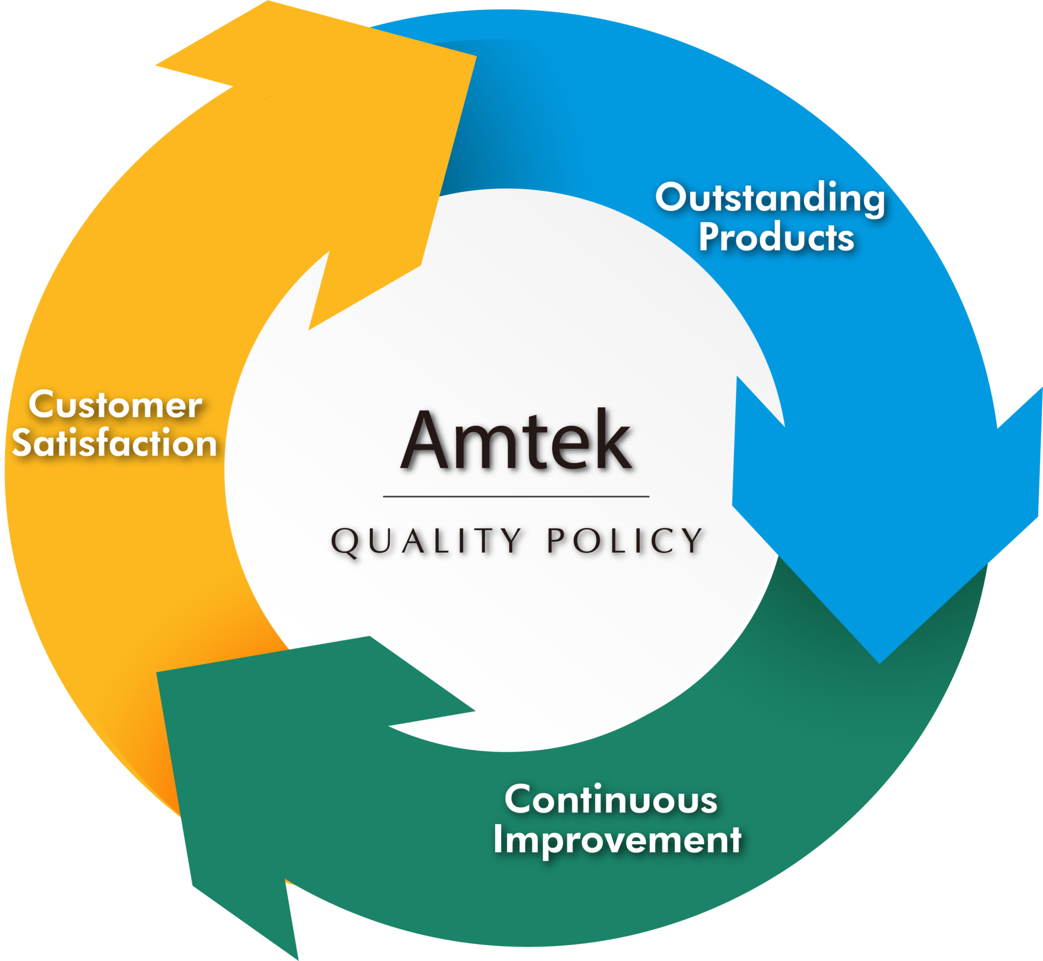 Quality Policy – Amtek Technology Co.,Ltd.